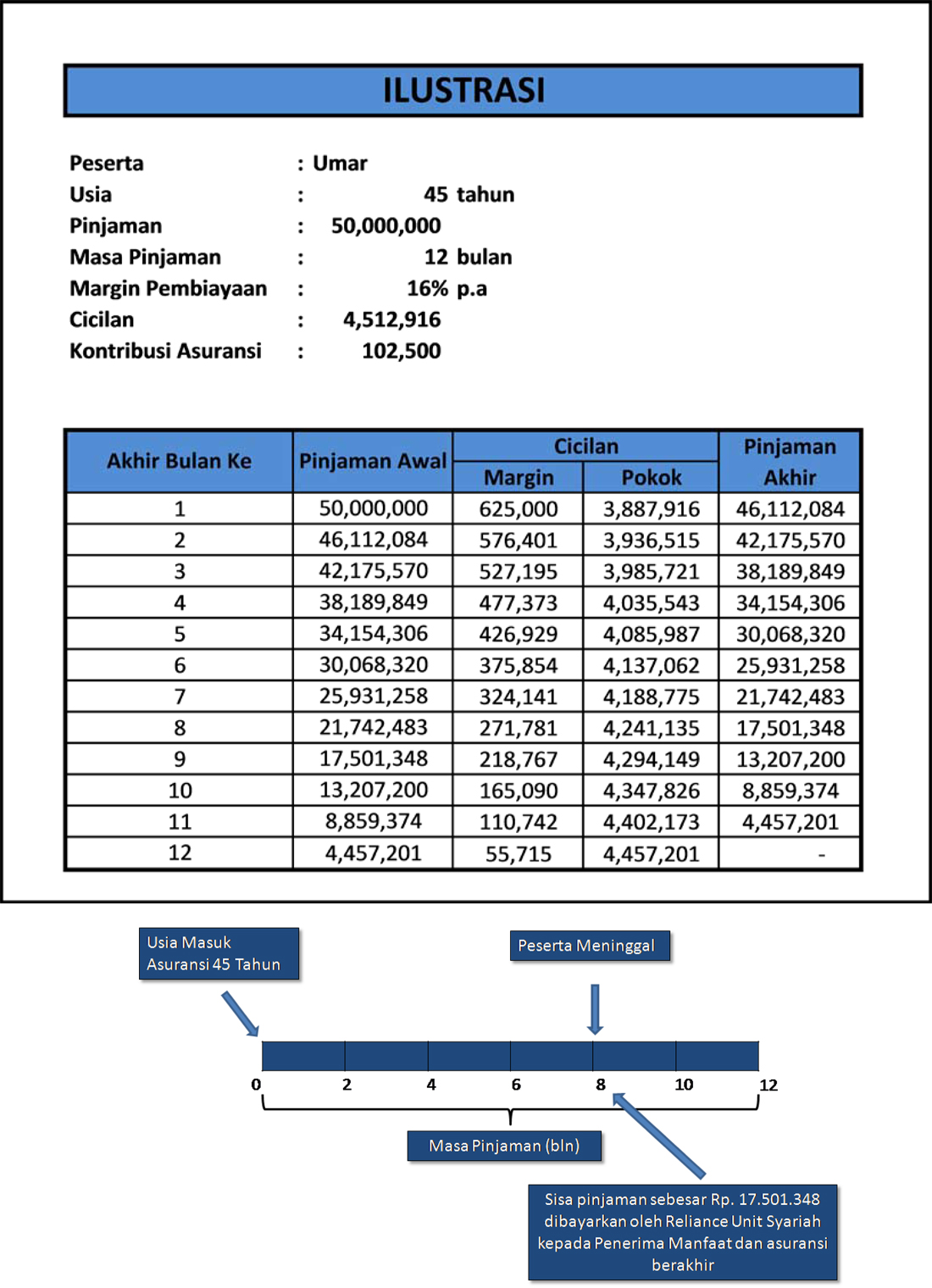 Reliance - Reliance Pembiayaan Syariah